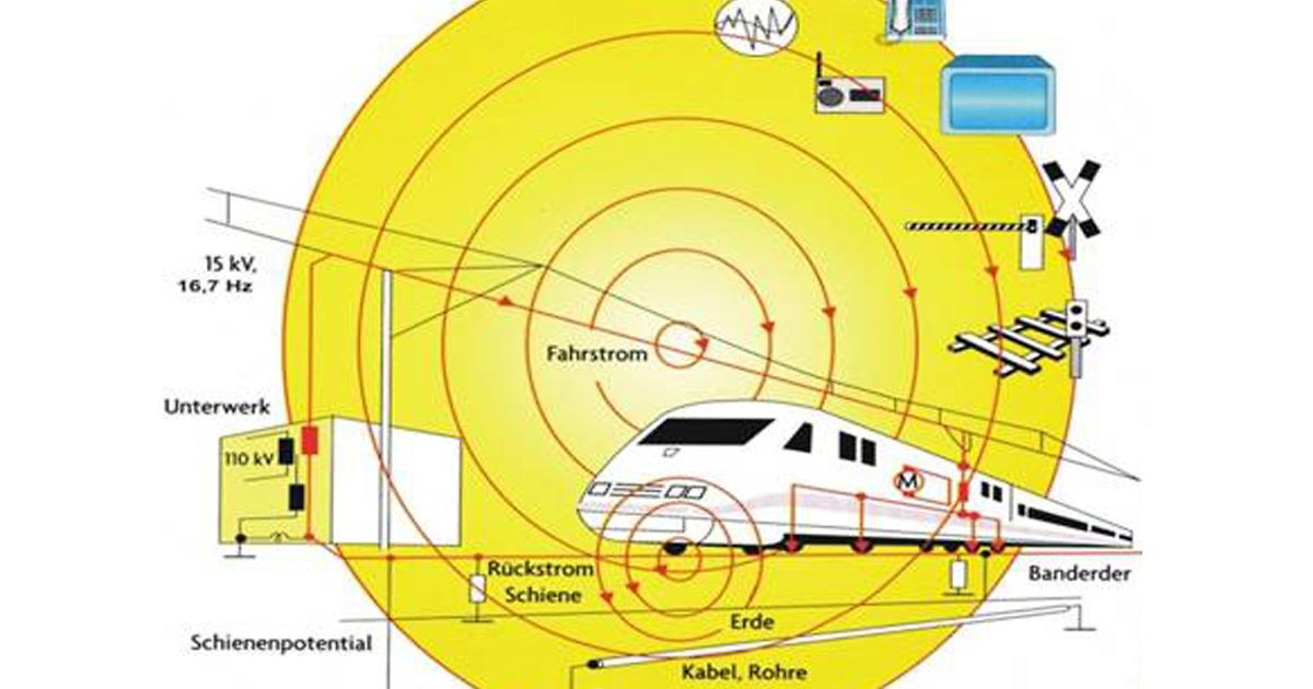 Electromagnetic fields (EMF) test laboratory